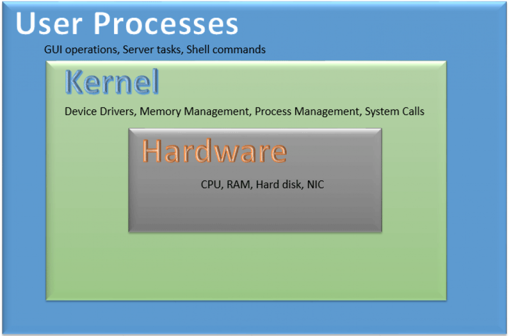 Clockhash Technologies - Build your Team Remotely with the Best Skilled ...